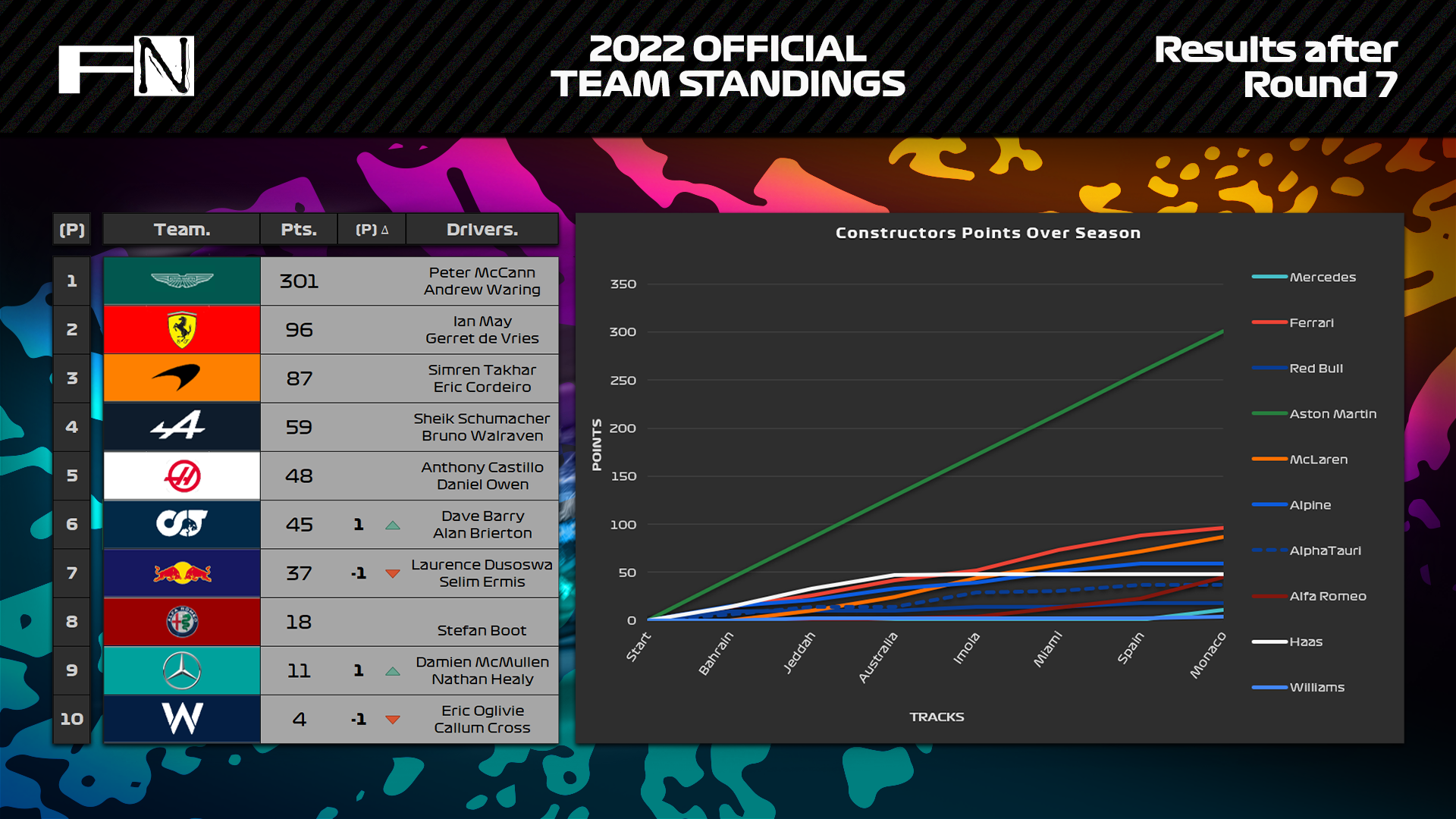 DGSR | Dads Go SimRacing