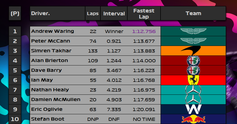 DGSR | Dads Go SimRacing